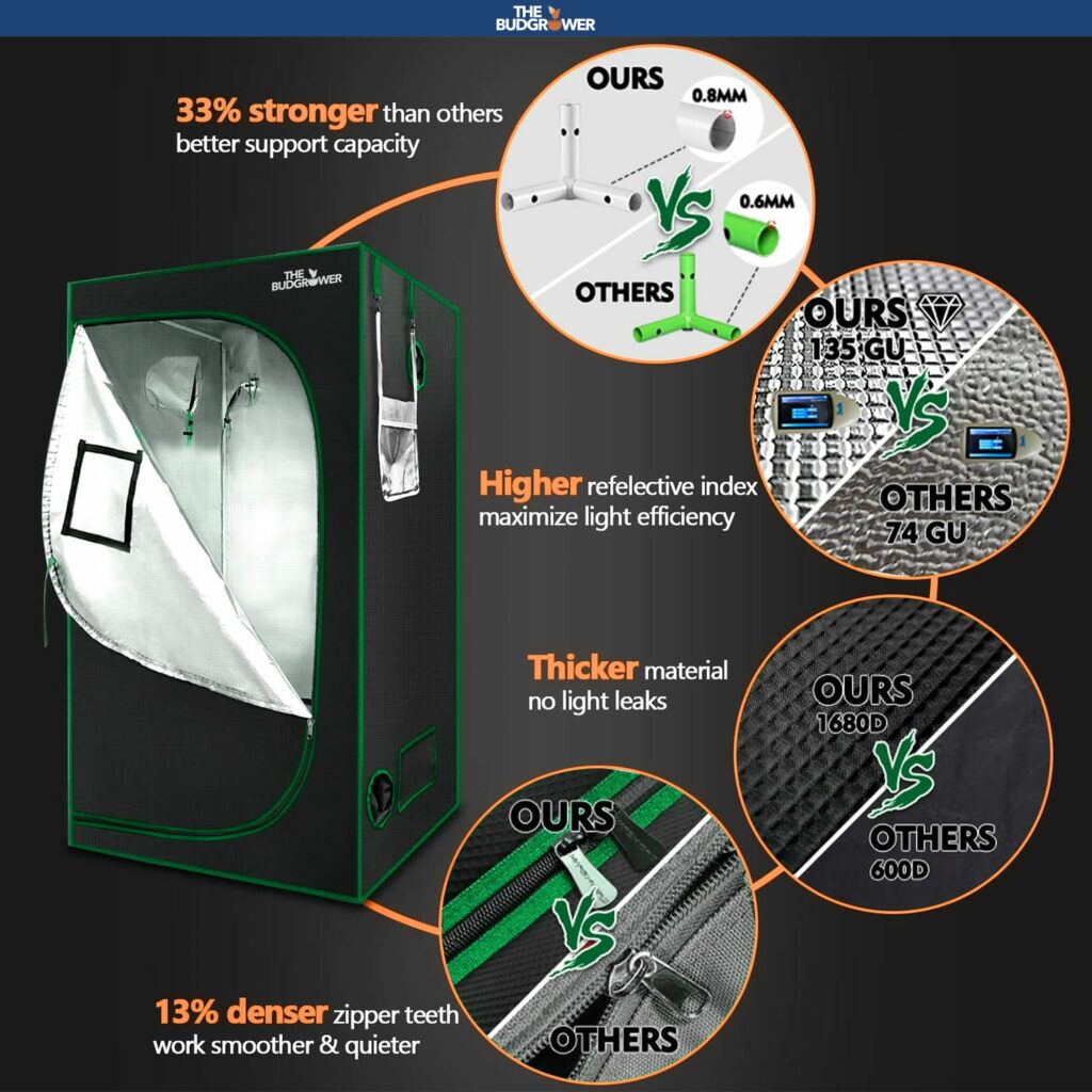 Indoor Starter Grow Kit With LED Light | The Bud Grower